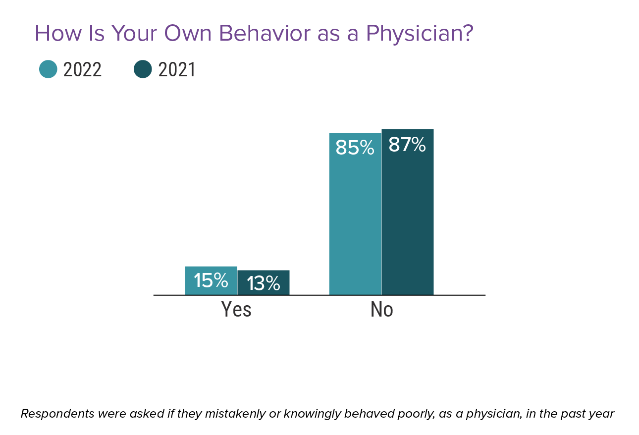 Physicians Behaving Badly: Stress and Hardship Trigger Misconduct