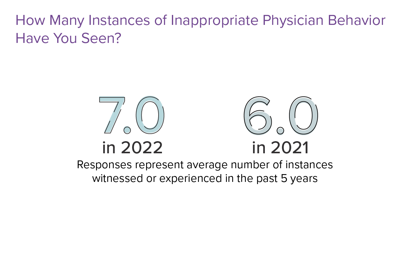 Physicians Behaving Badly: Stress and Hardship Trigger Misconduct