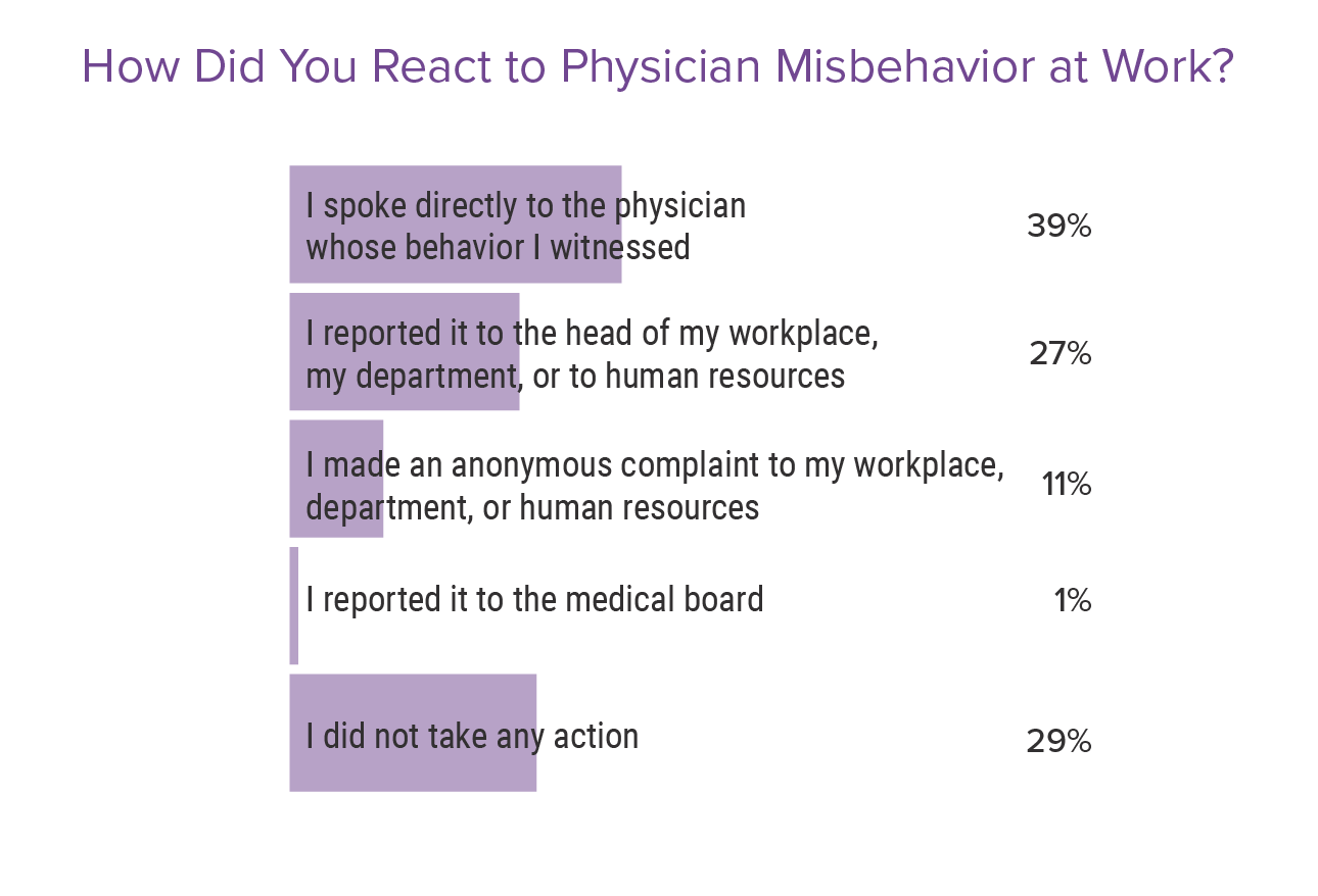 Physicians Behaving Badly: Stress and Hardship Trigger Misconduct