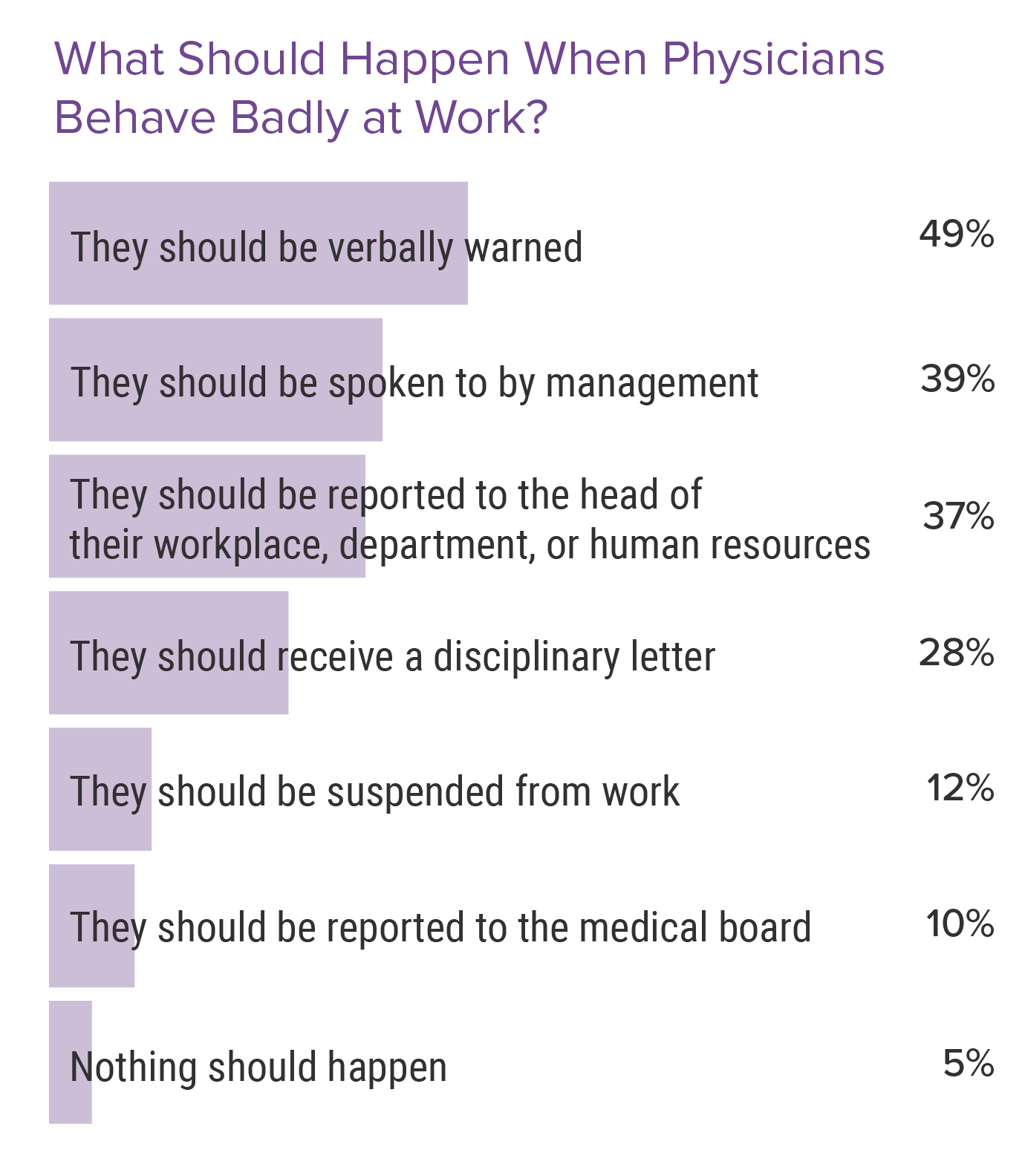 Physicians Behaving Badly: Stress and Hardship Trigger Misconduct