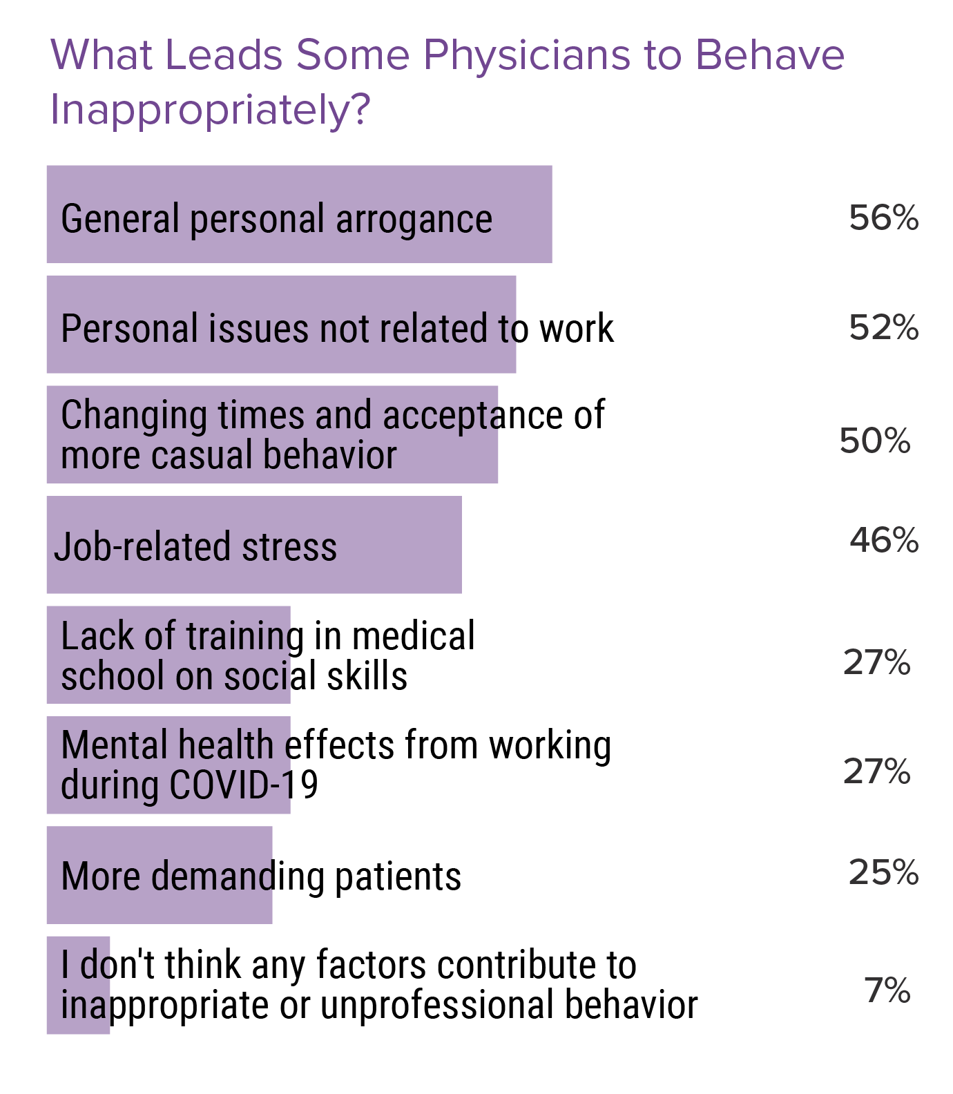Physicians Behaving Badly: Stress and Hardship Trigger Misconduct