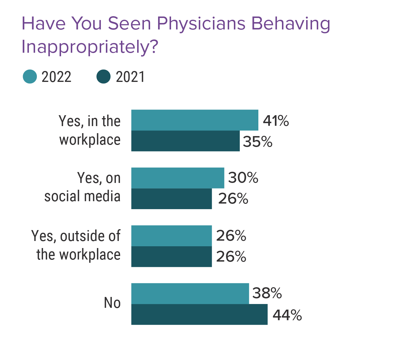 Physicians Behaving Badly: Stress and Hardship Trigger Misconduct
