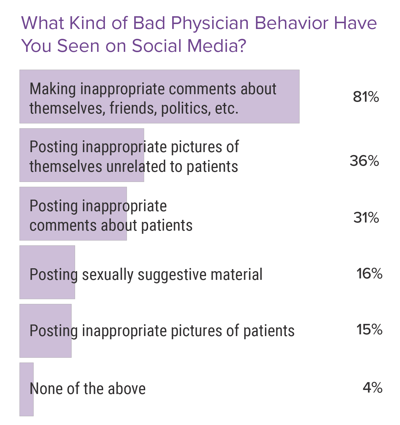 Physicians Behaving Badly: Stress and Hardship Trigger Misconduct