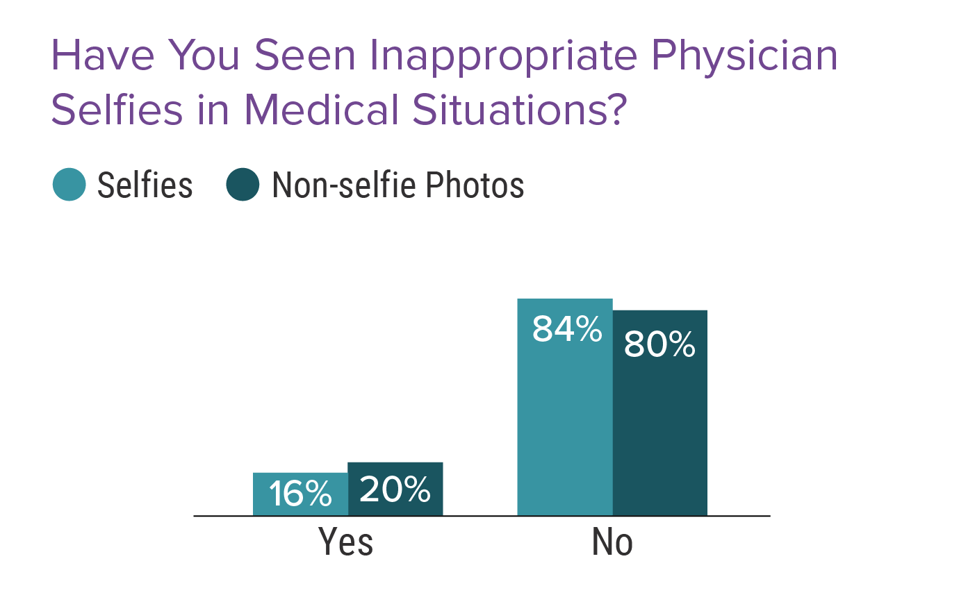 Physicians Behaving Badly: Stress and Hardship Trigger Misconduct