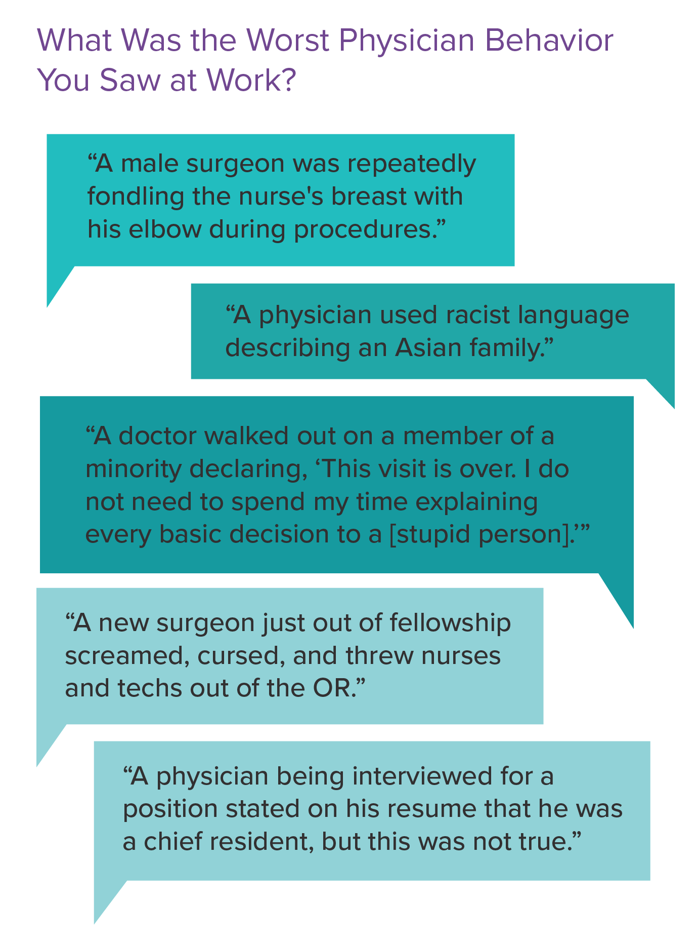 Physicians Behaving Badly: Stress and Hardship Trigger Misconduct