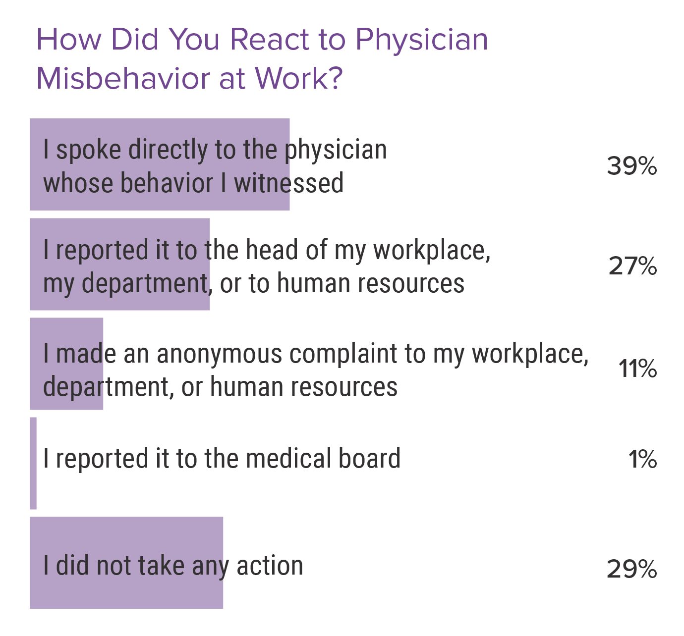 Physicians Behaving Badly: Stress and Hardship Trigger Misconduct