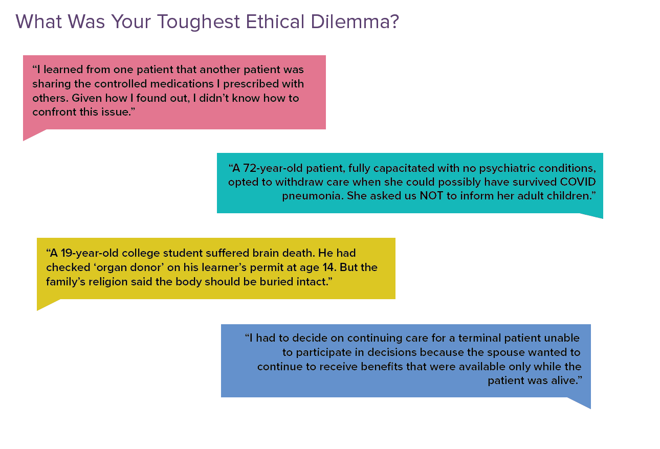 Right Or Wrong In Medicine Emotional Situations With Patients Or Money