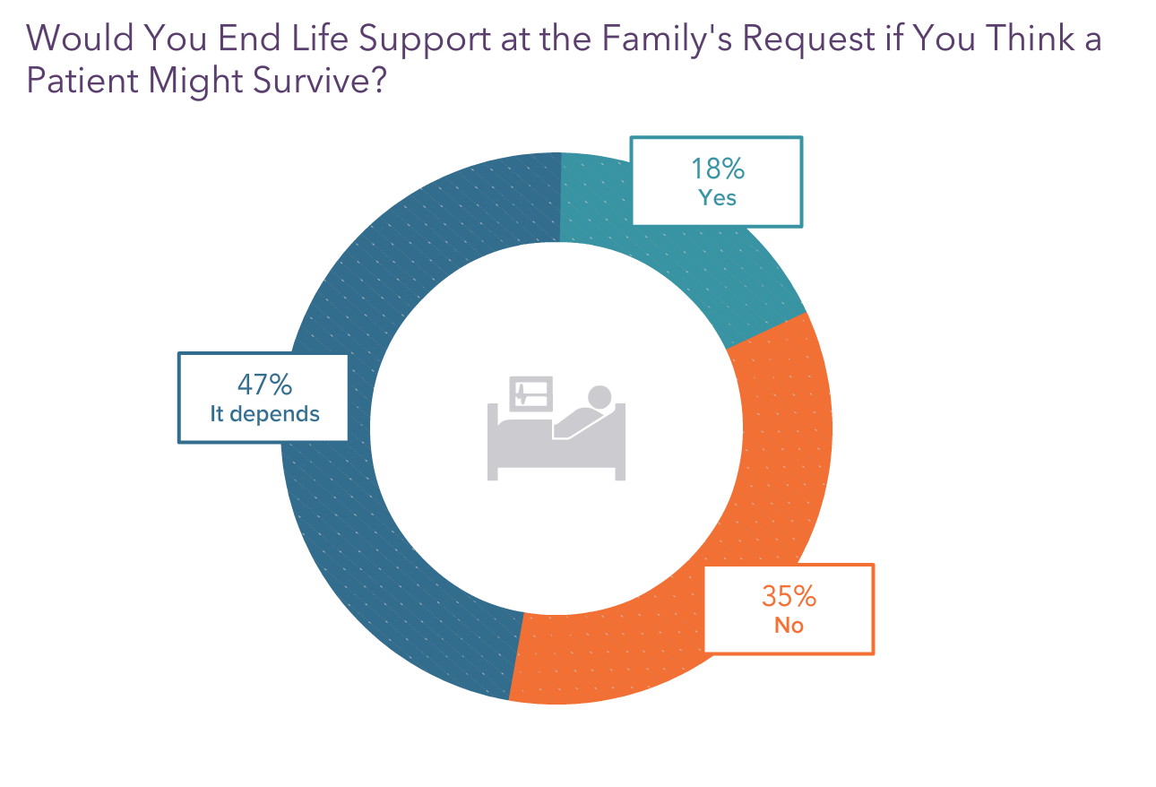 Right and Wrong in Medicine: Life, Death, and Wrenching Choices