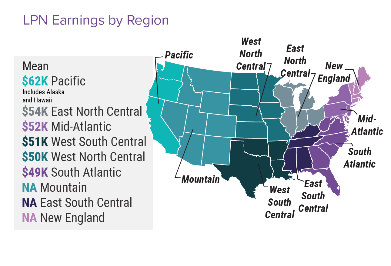 Medscape RN/LPN Compensation Report 2022