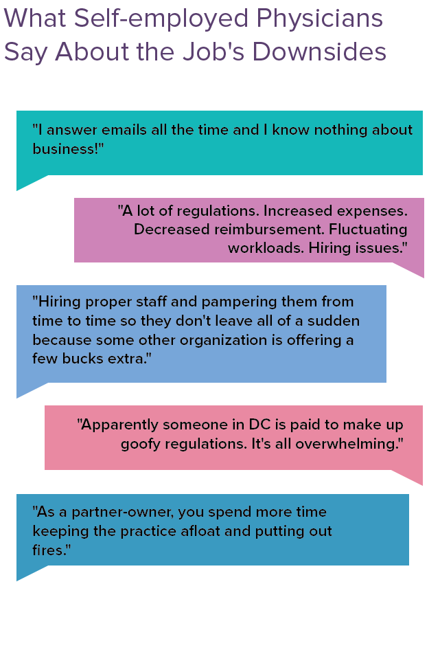Self-employed Physicians Report: Is It Worth It to Be Your Own Boss?