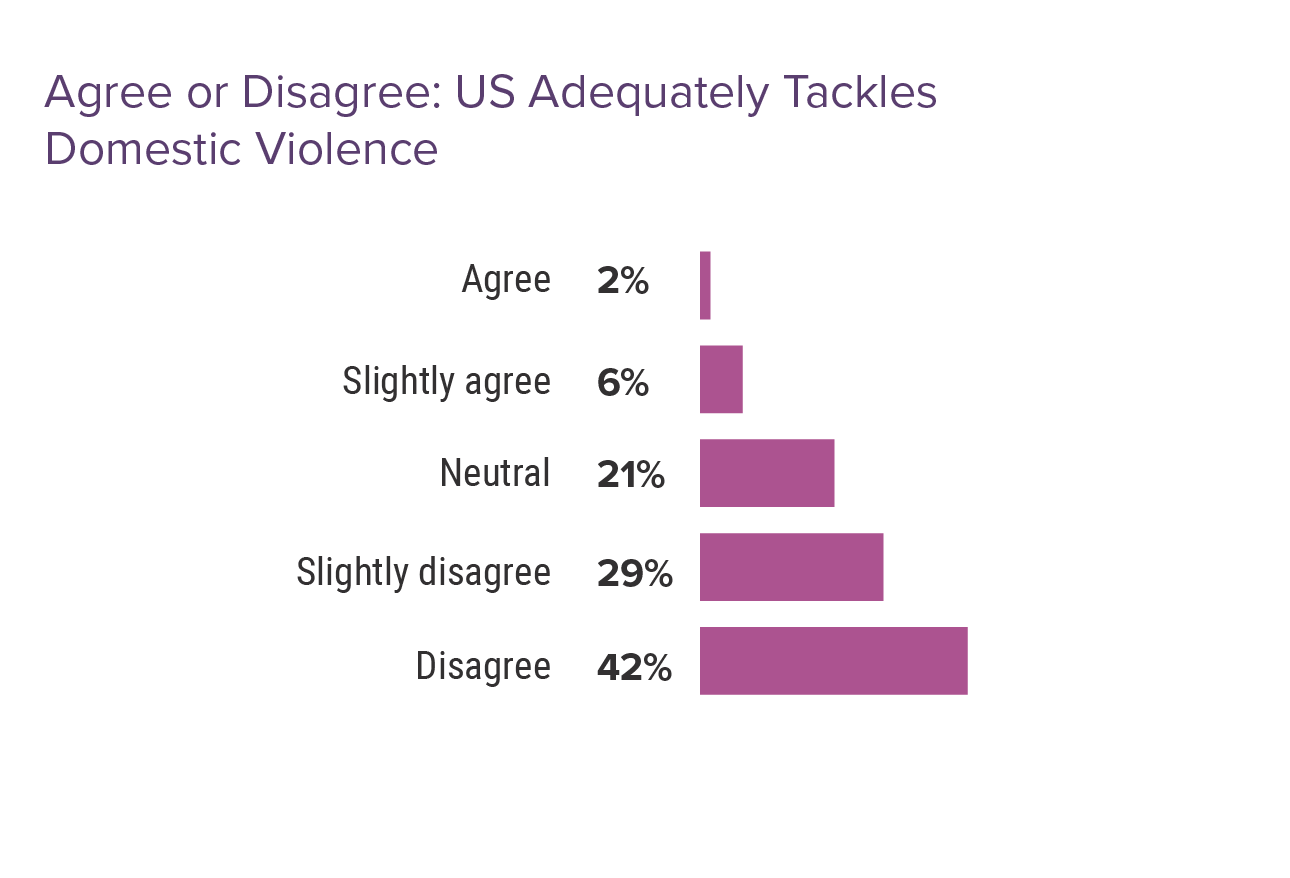 Physicians' Views on Today's Divisive Social Issues Report 2022: Strong ...