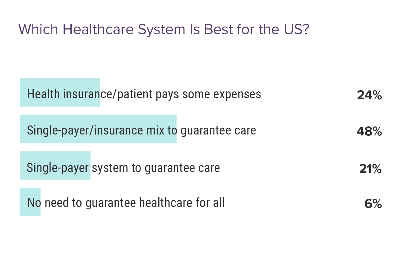 Physicians' Views on Today's Divisive Social Issues Report 2022: Strong ...