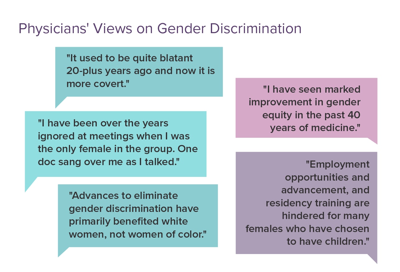 Physicians' Views on Today's Divisive Social Issues Report 2022: Strong ...