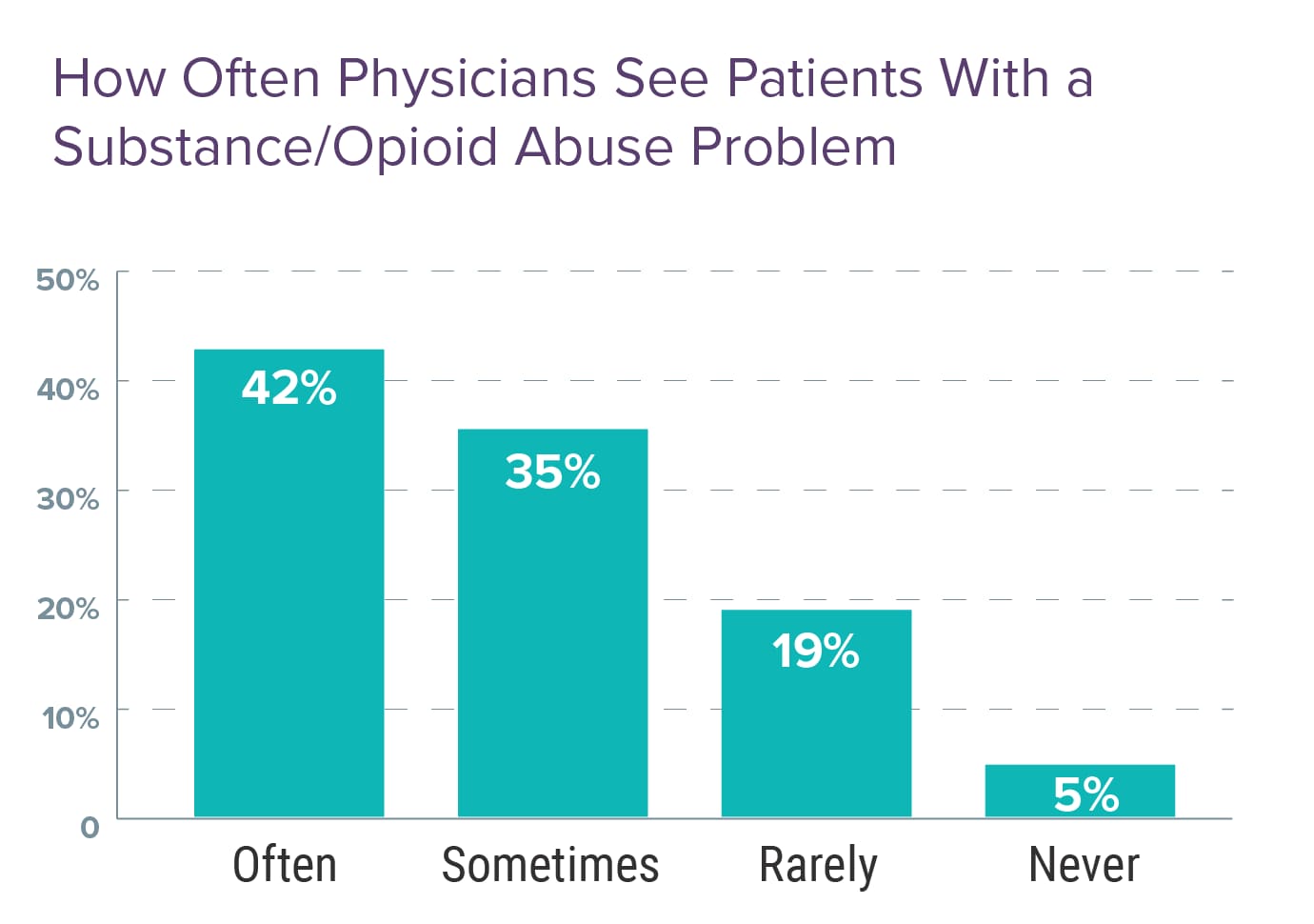Physicians' Views on Today's Divisive Social Issues Report 2022: Strong ...
