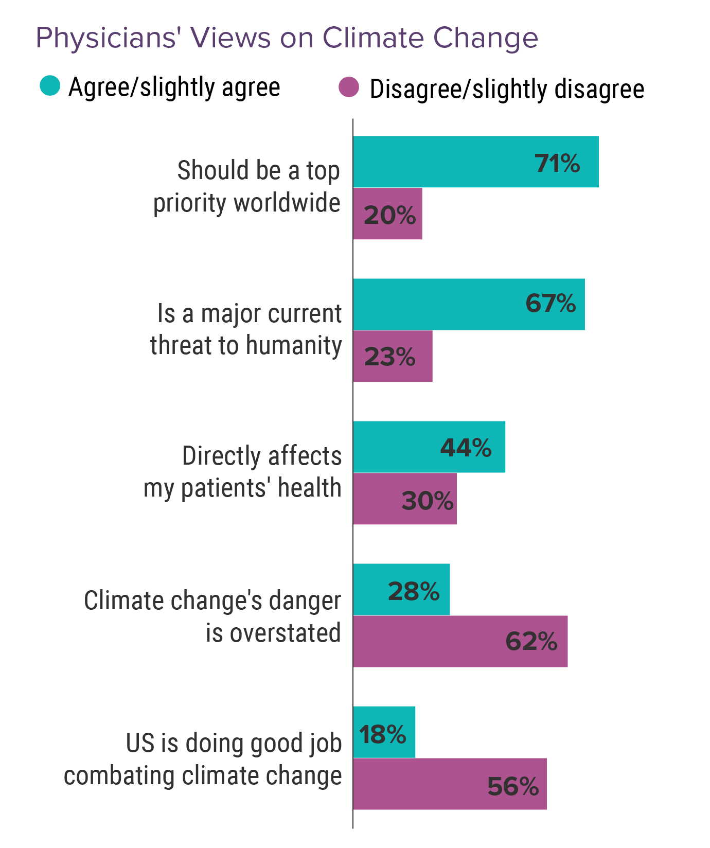 Physicians' Views on Today's Divisive Social Issues Report 2022: Strong ...