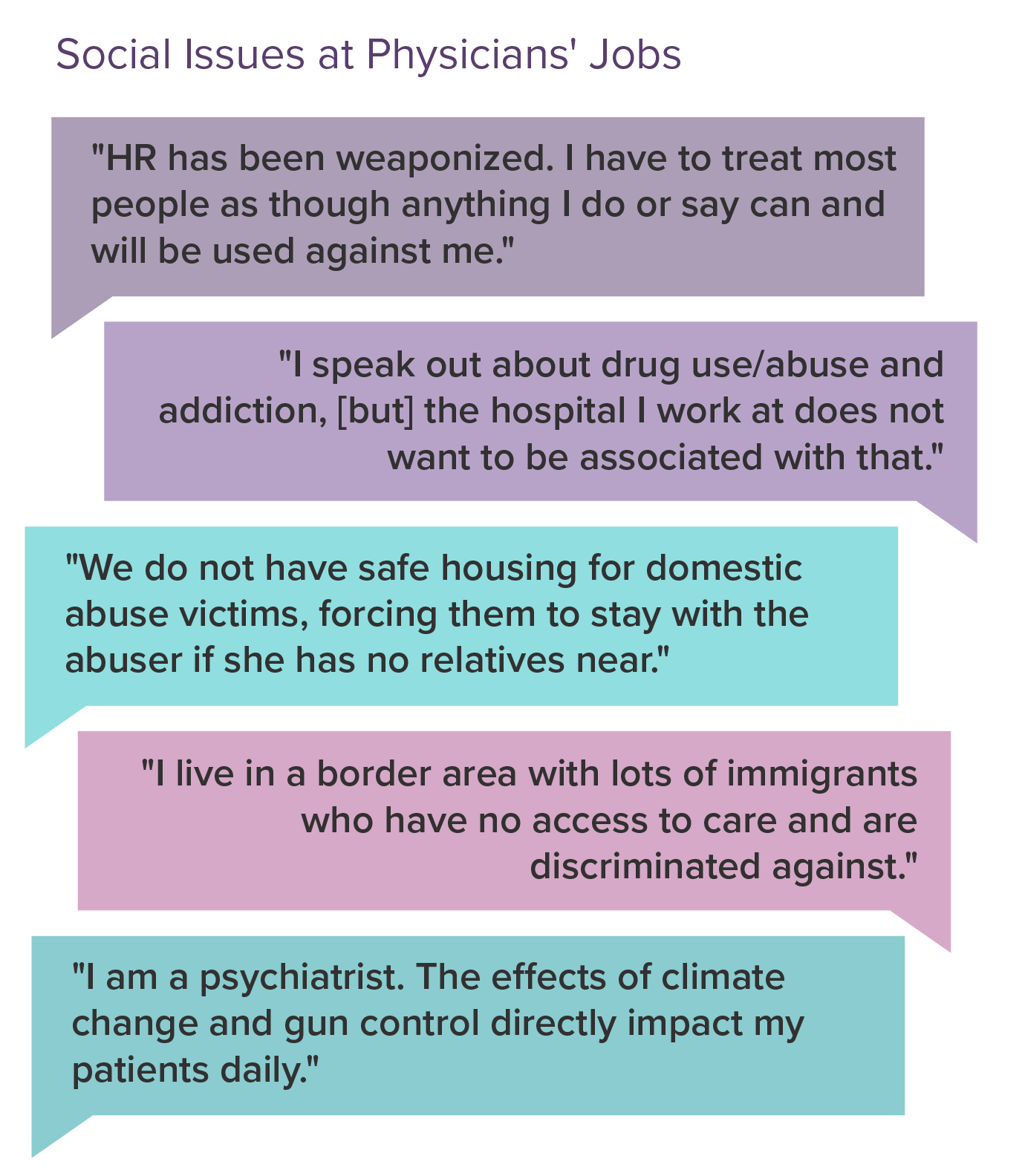 Physicians' Views on Today's Divisive Social Issues Report 2022: Strong ...