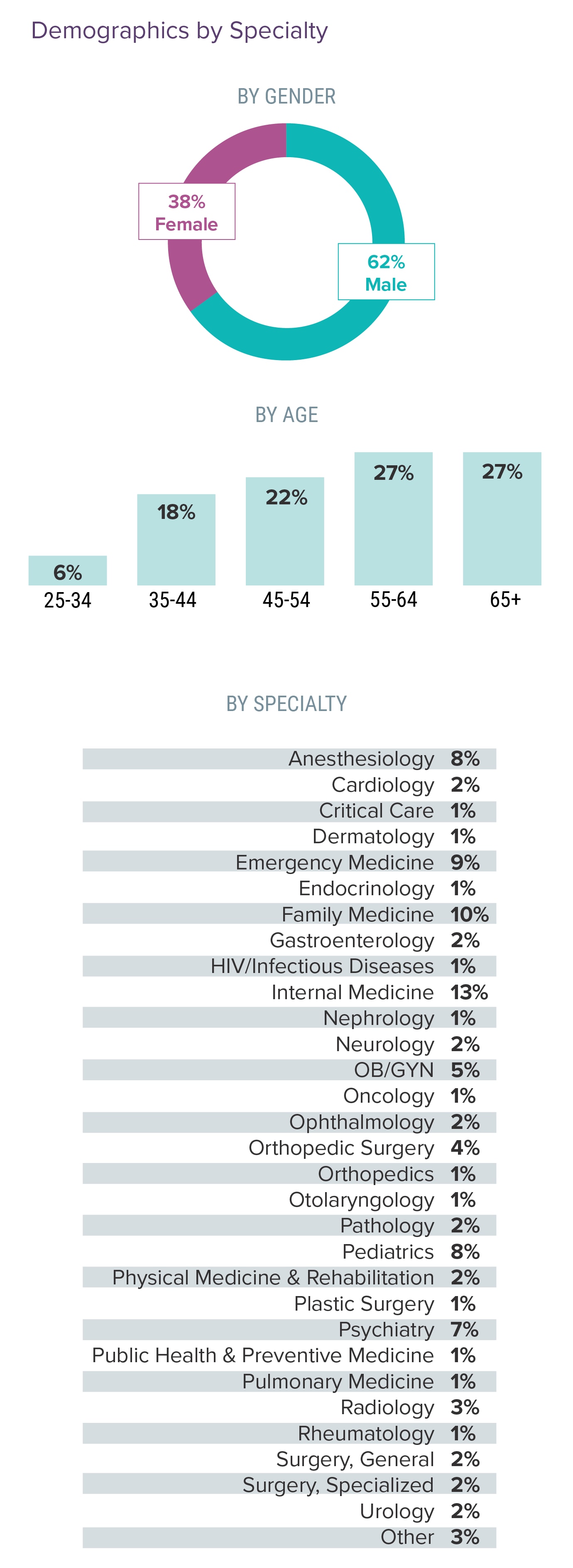 Physicians' Views on Today's Divisive Social Issues Report 2022: Strong ...
