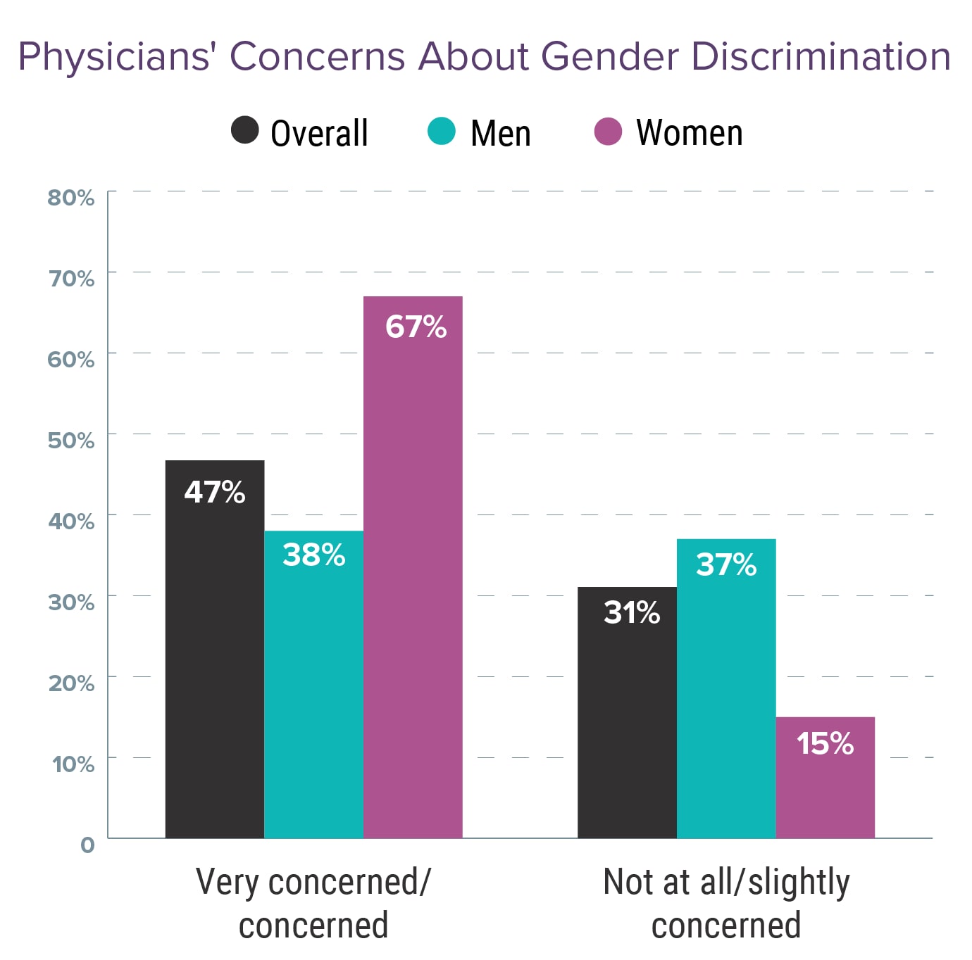Physicians' Views on Today's Divisive Social Issues Report 2022: Strong ...
