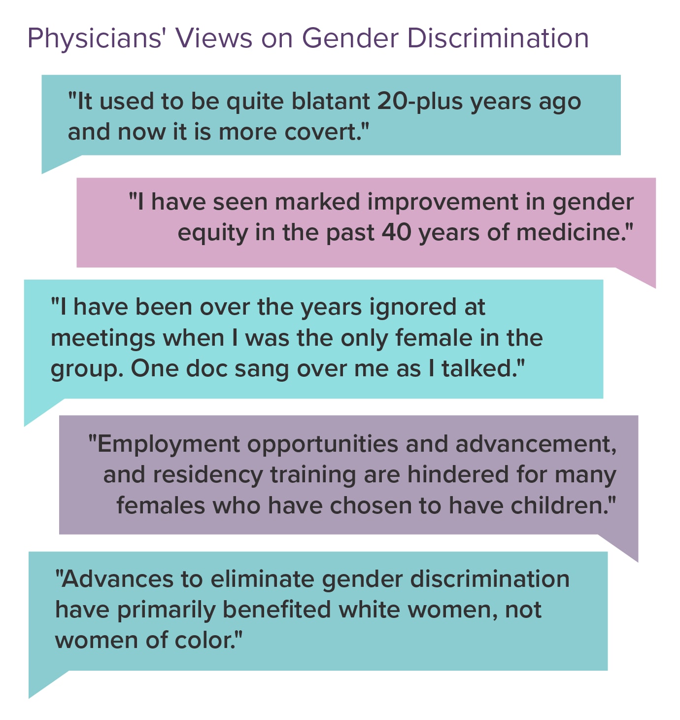 Physicians' Views on Today's Divisive Social Issues Report 2022: Strong ...