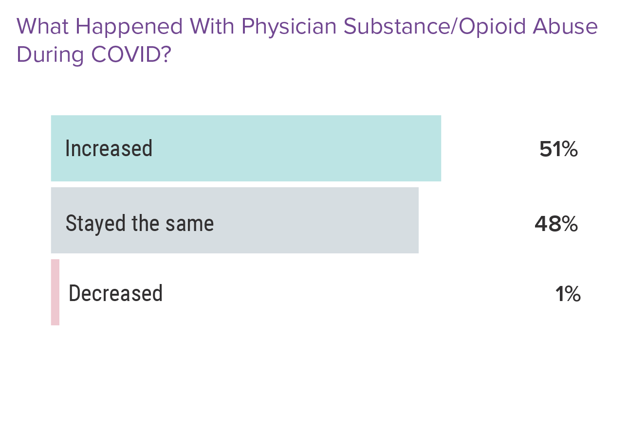 Substance and Opioid Abuse Report 2022: Drugs and Alcohol Are ...
