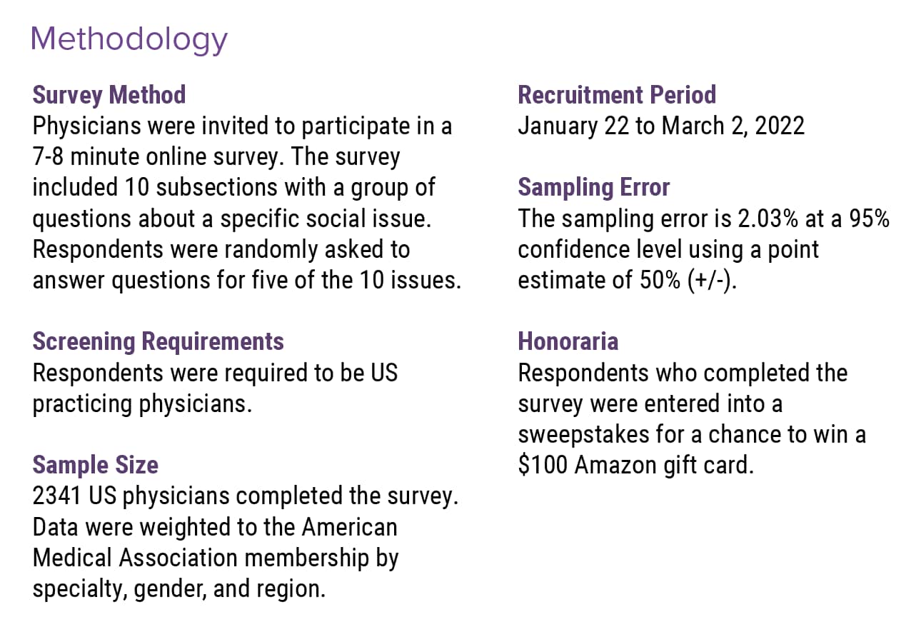 Substance and Opioid Abuse Report 2022: Drugs and Alcohol Are ...