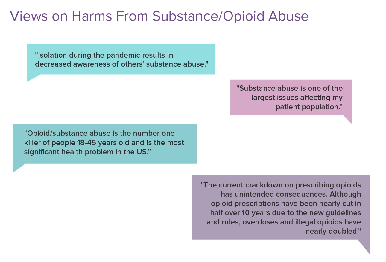 Substance and Opioid Abuse Report 2022: Drugs and Alcohol Are ...
