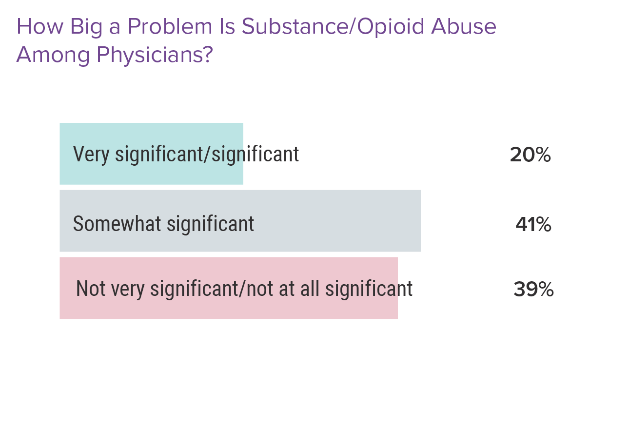 Substance and Opioid Abuse Report 2022: Drugs and Alcohol Are ...