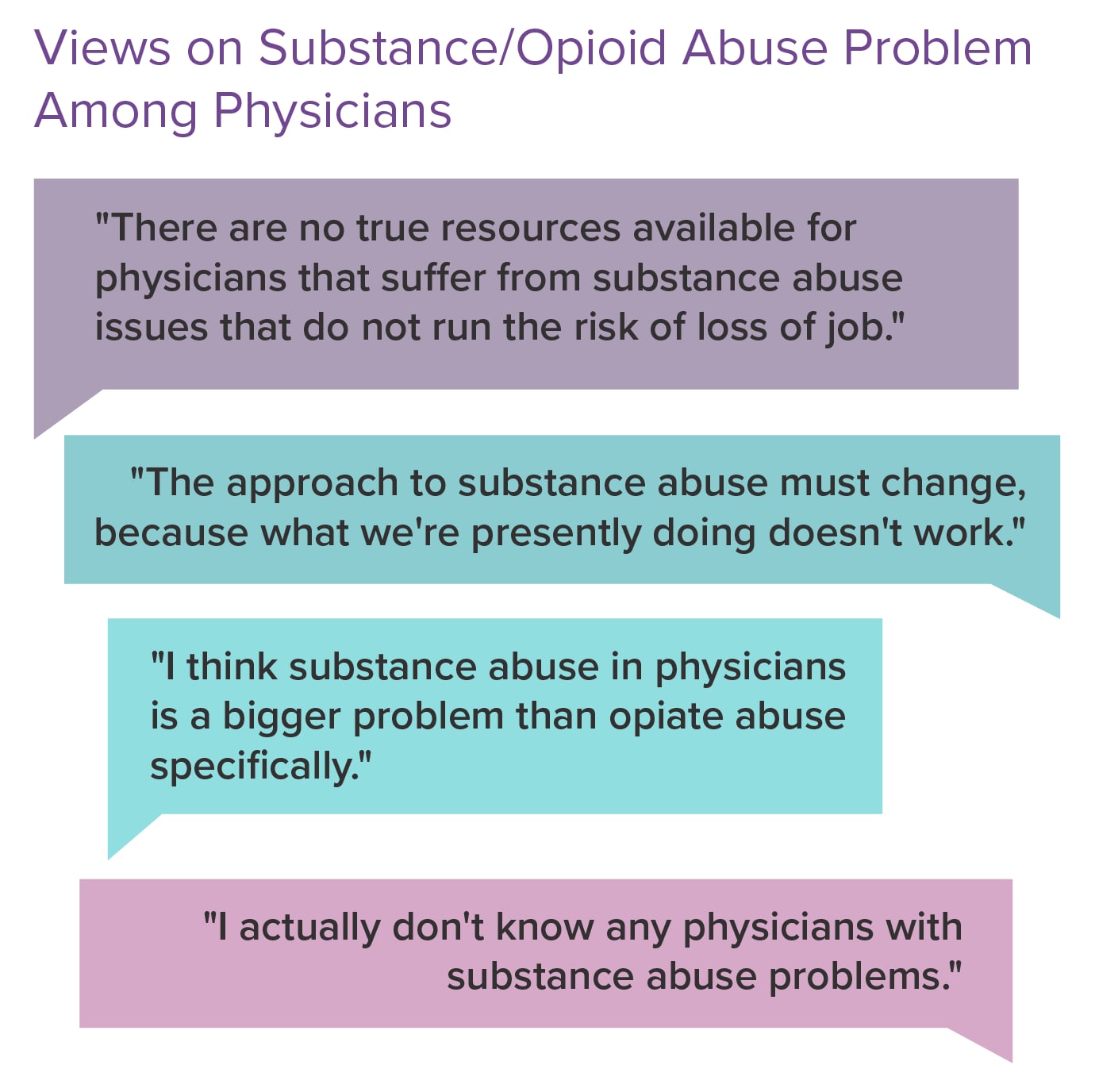 Substance and Opioid Abuse Report 2022: Drugs and Alcohol Are ...