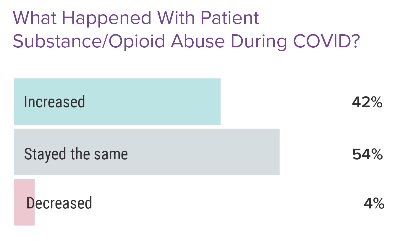 Substance and Opioid Abuse Report 2022: Drugs and Alcohol Are ...