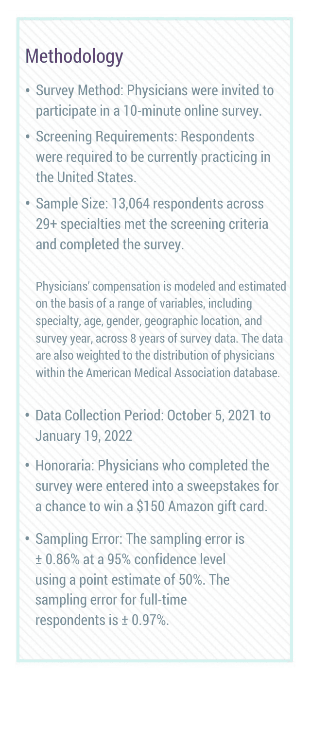 Young Physician Compensation Report 2022: Rising Income; Tough Challenges