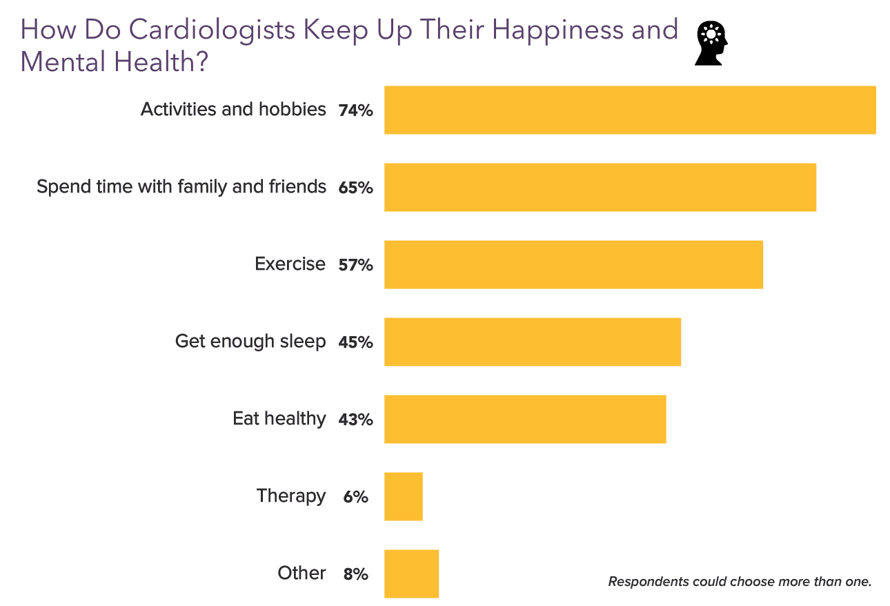 Doctors' Burden: Cardiologist Suicide Report 2023