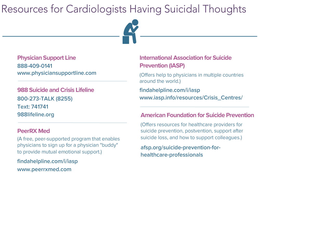 Doctors' Burden: Cardiologist Suicide Report 2023