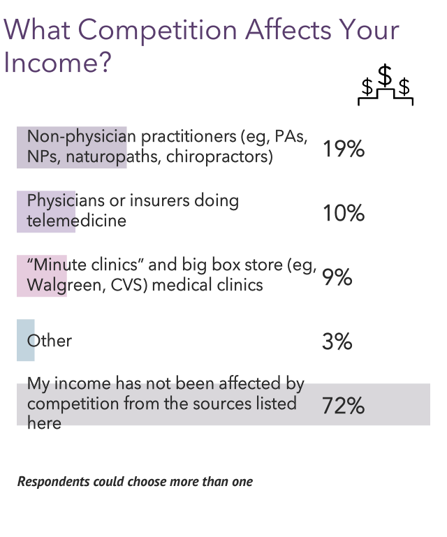 Your Income vs Your Peers': Medscape Cardiologist Compensation Report 2023