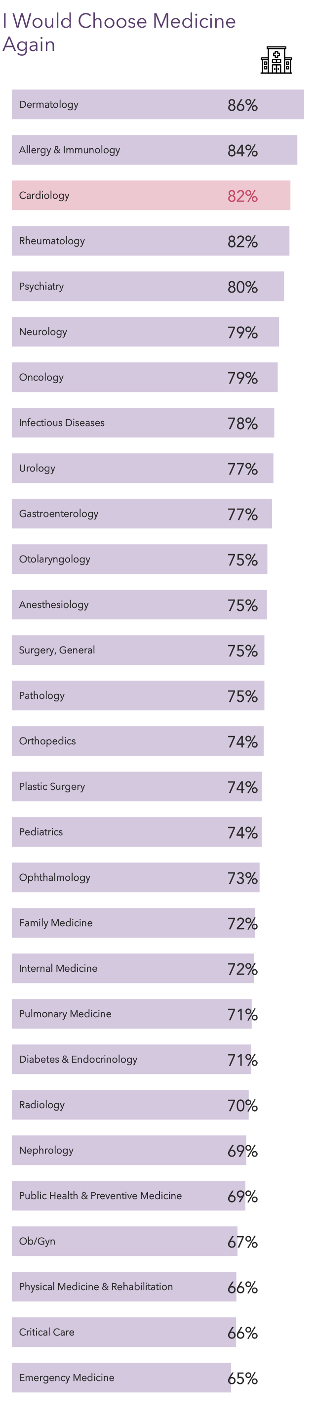 Your Income vs Your Peers': Medscape Cardiologist Compensation Report 2023