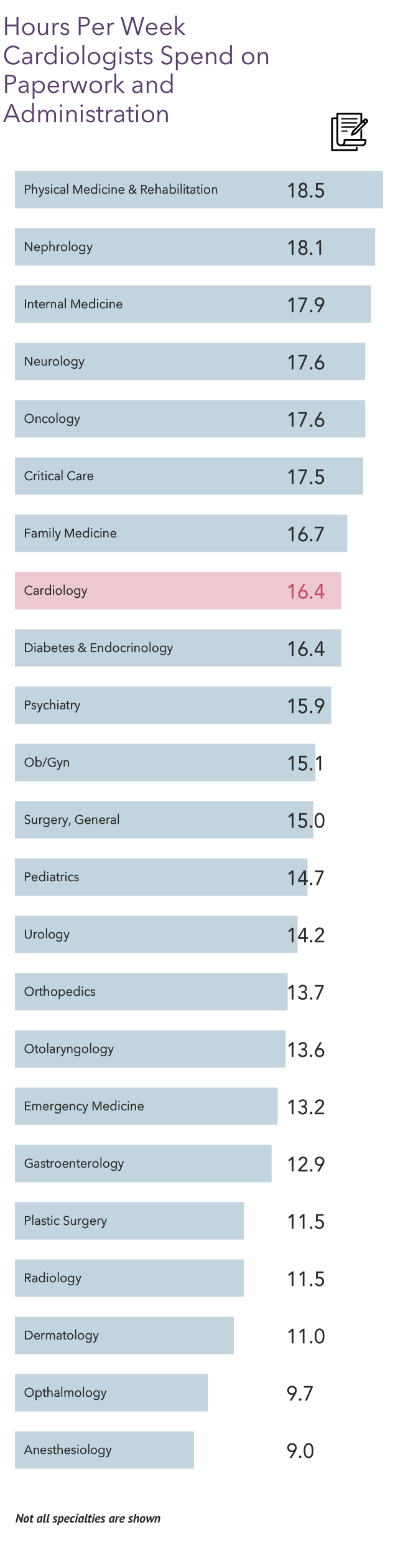 Your Income vs Your Peers': Medscape Cardiologist Compensation Report 2023
