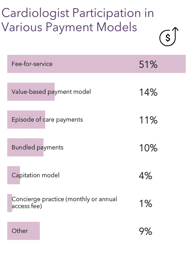 Your Income vs Your Peers': Medscape Cardiologist Compensation Report 2023