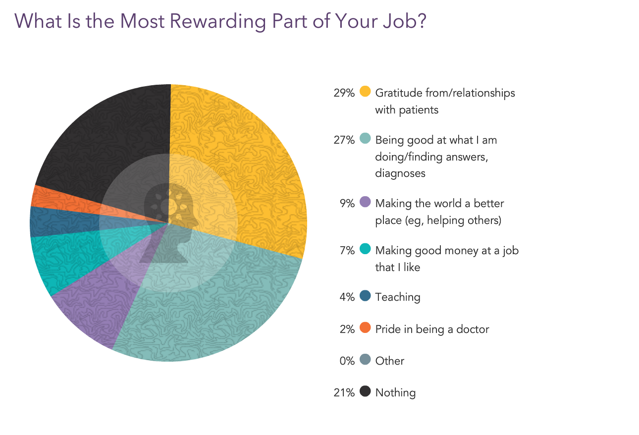 Your Income vs Your Peers': Medscape Dermatologist Compensation Report 2023