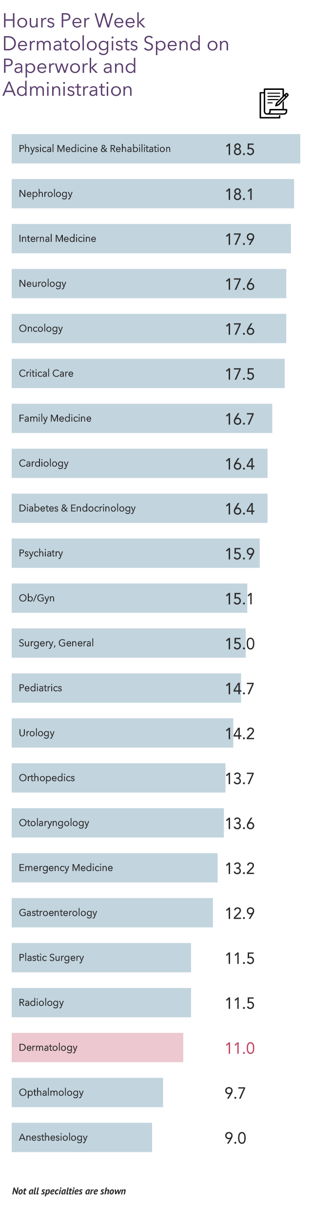 Your Income vs Your Peers': Medscape Dermatologist Compensation Report 2023