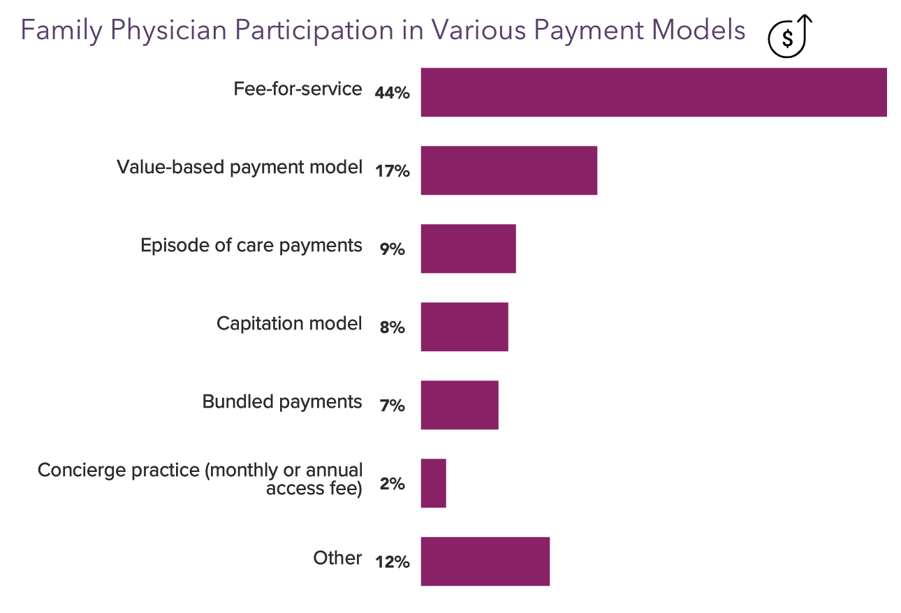Your Income vs Your Peers': Medscape Family Physician Compensation ...
