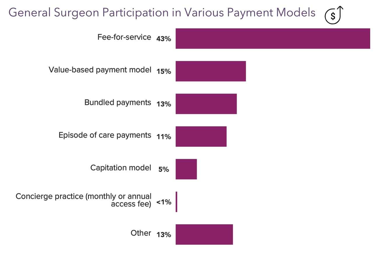 Your Income vs Your Peers': Medscape General Surgeon Compensation ...
