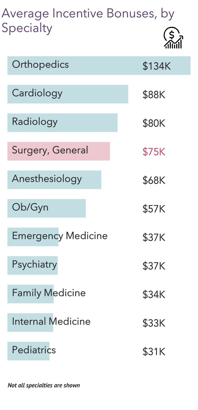 Your Income vs Your Peers': Medscape General Surgeon Compensation ...