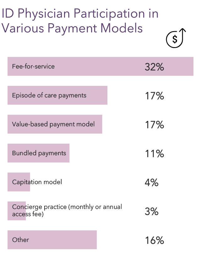 Your Income vs Your Peers': Medscape Infectious Disease Physician ...