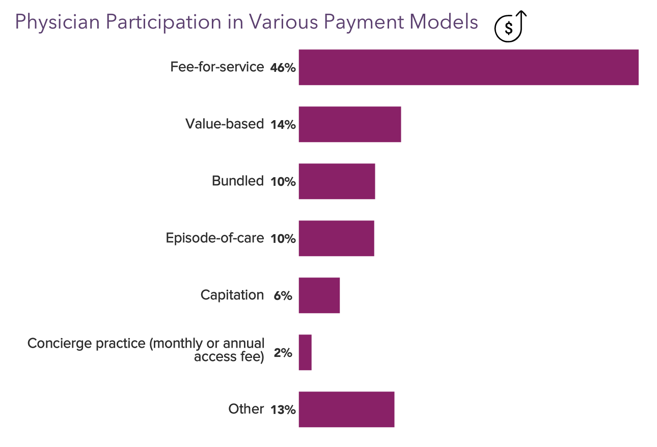 Medscape Physician Compensation Report 2023: Your Income vs Your Peers'