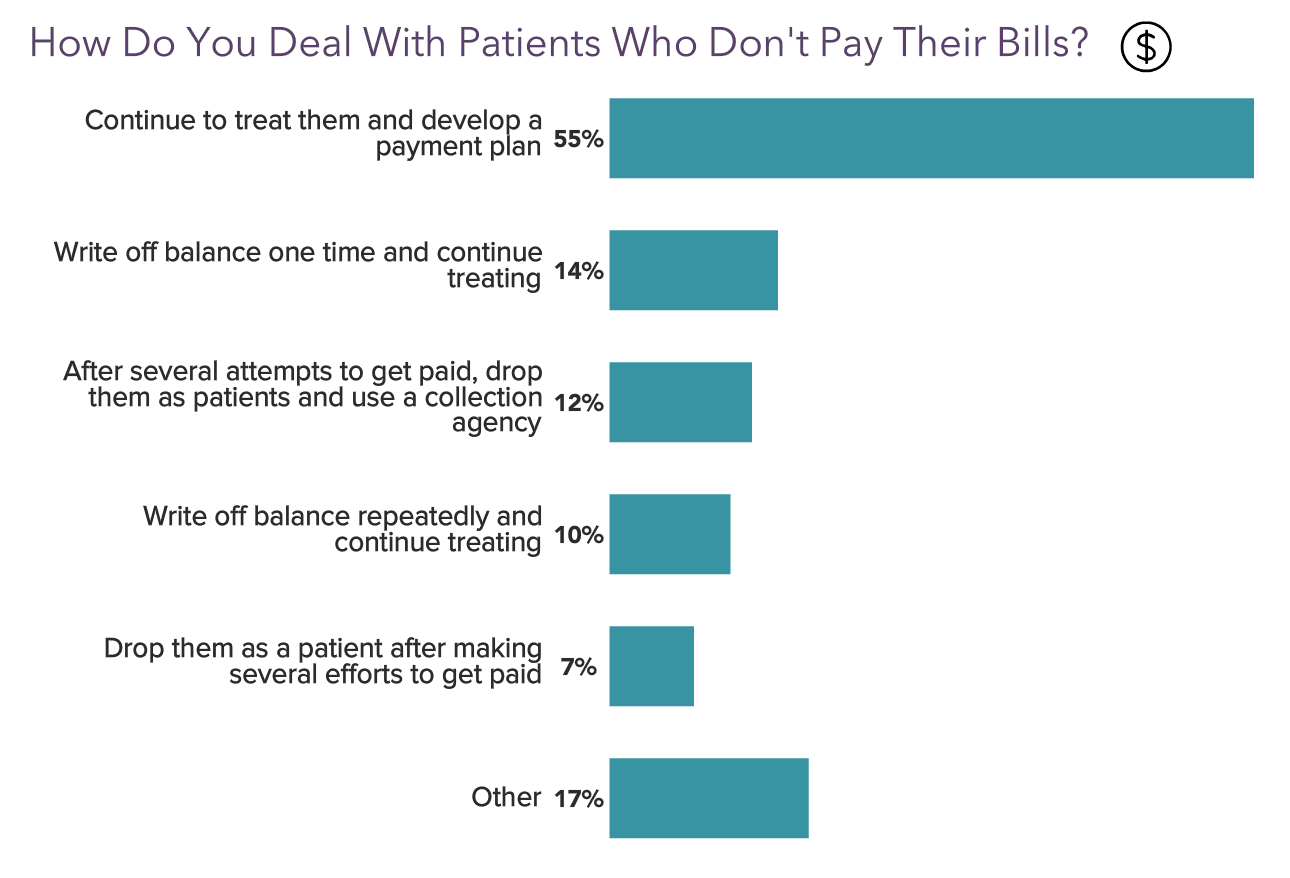 Medscape Physician Compensation Report 2023: Your Income vs Your Peers'