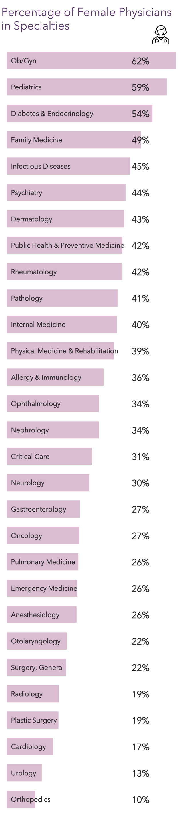 Medscape Physician Compensation Report 2023: Your Income vs Your Peers'