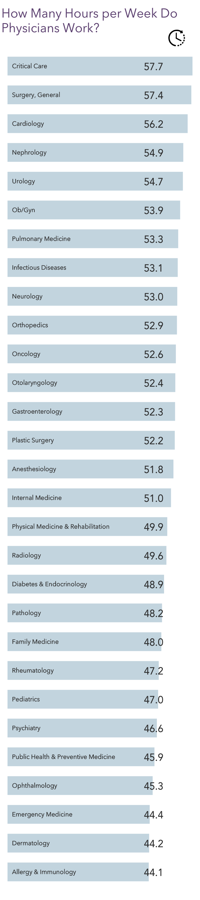 Medscape Physician Compensation Report 2023: Your Income vs Your Peers'