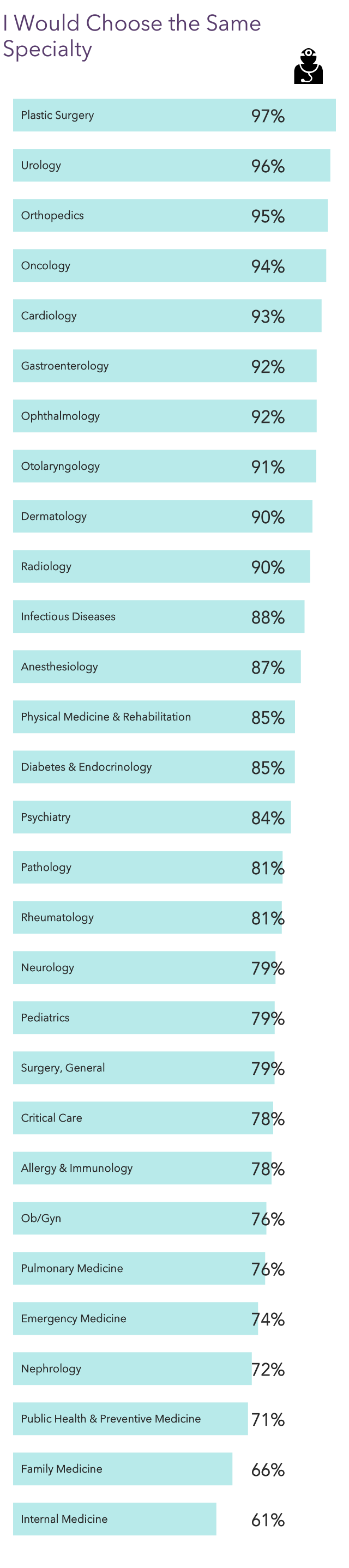 Medscape Physician Compensation Report 2023: Your Income vs Your Peers'