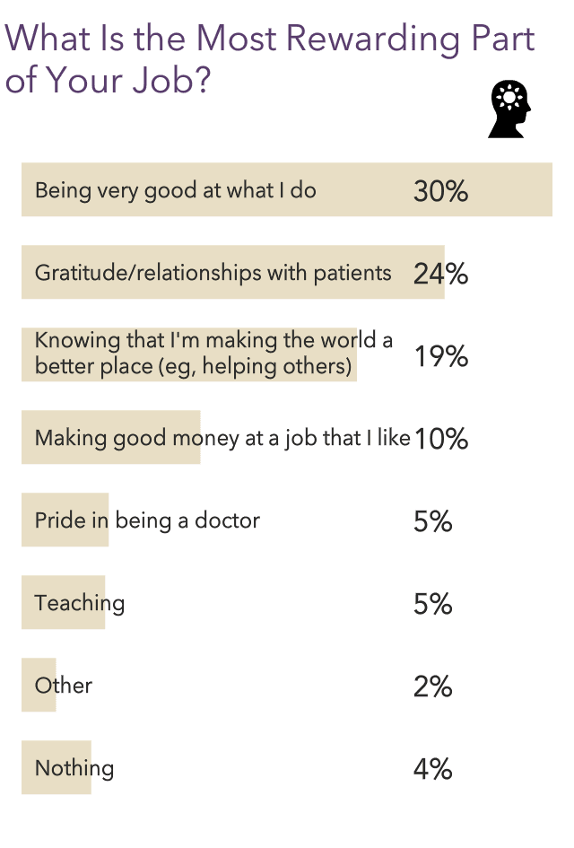 Medscape Physician Compensation Report 2023: Your Income vs Your Peers'