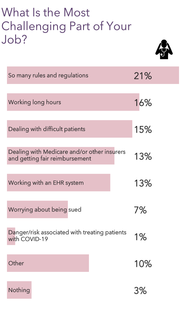 Medscape Physician Compensation Report 2023: Your Income vs Your Peers'