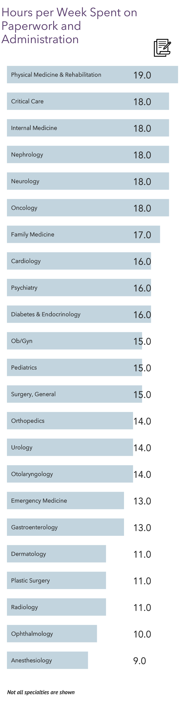 Medscape Physician Compensation Report 2023: Your Income vs Your Peers'